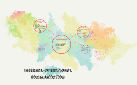 Internal-Operational COmmunication by Emma Wadani on Prezi