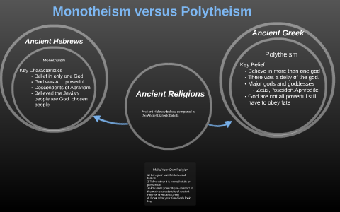 Monotheism versus Polytheism by Kathleen Murphy on Prezi