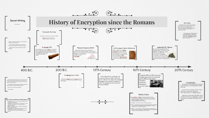 History of Encryption since the Romans by Leah Fowler on Prezi