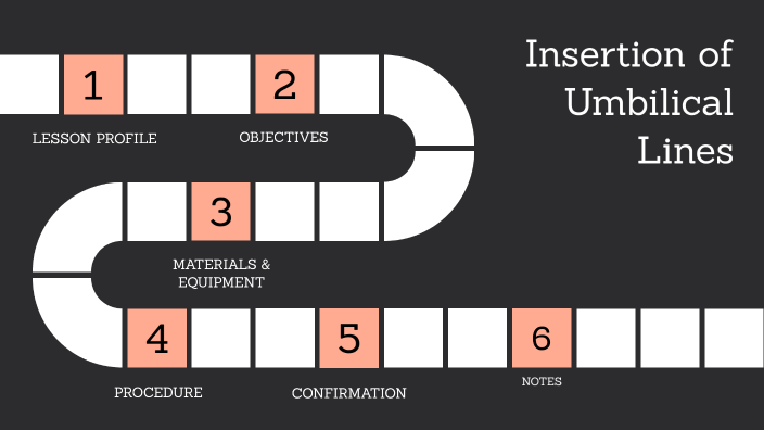 Insertion of Umbilical Lines by Sarah Tweddell on Prezi