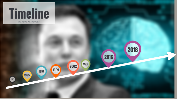 Elon Musk Timeline by Rene Hernandez on Prezi