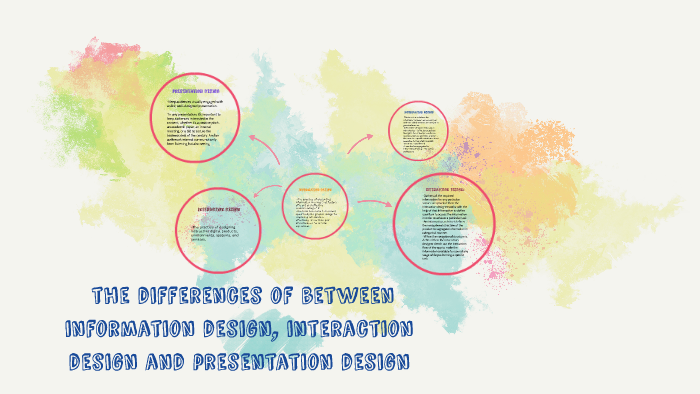 the differences of between information design, interaction by nor ...