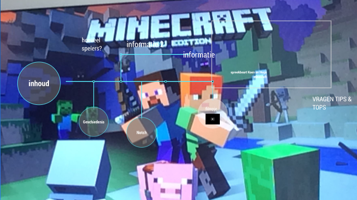 minecraft -Koen en Hugo- by L08039 Cortemich on Prezi