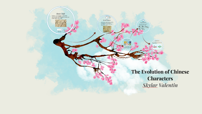 The Evolution of Chinese Characters by Skylar Valentin on Prezi