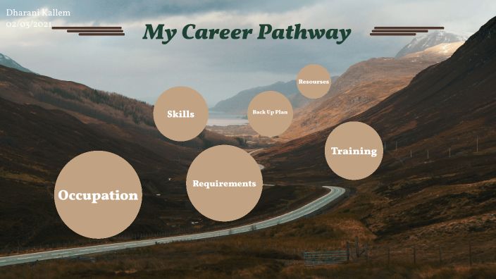 My Career Pathway by Dharani Kallem on Prezi