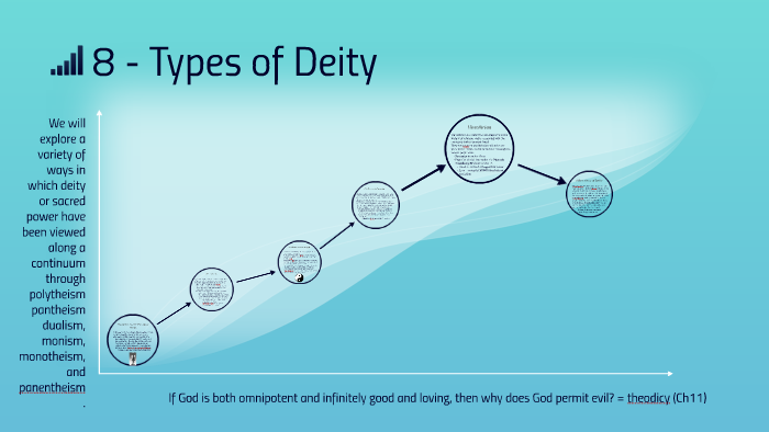 8 - Types of Deity by Joseph Holbrook on Prezi