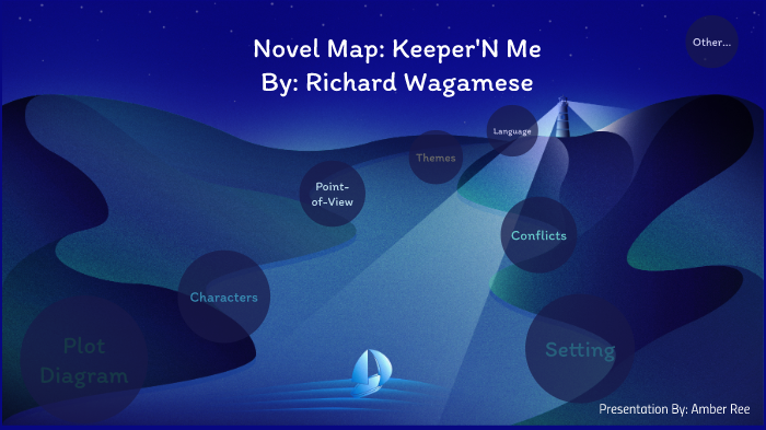 Keeper'N Me by Amber Ree on Prezi