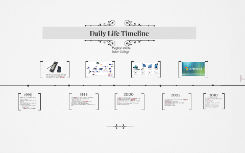 Daily Life Timeline by Meghan Waite
