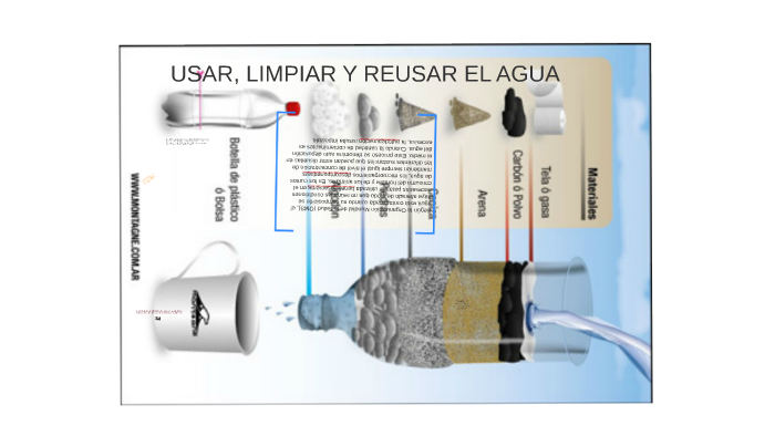 USAR, LIMPIAR Y REUSAR EL AGUA by Dayron Mendez on Prezi