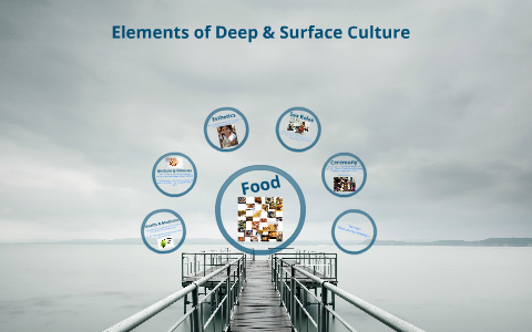 Elements of Surface & Deep Culture by Moriah Jennings on Prezi