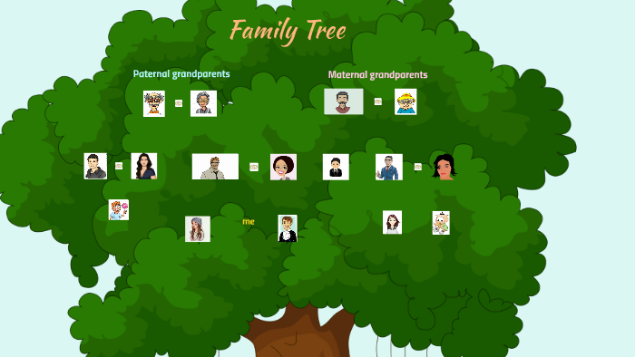 Family Tree by Clara Freitas on Prezi