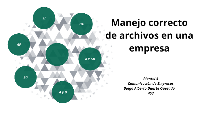 Manejo correcto de archivos en una empresa by Diego Duarte on Prezi