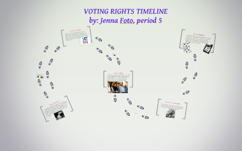 Voting in Early America by jenna foto on Prezi