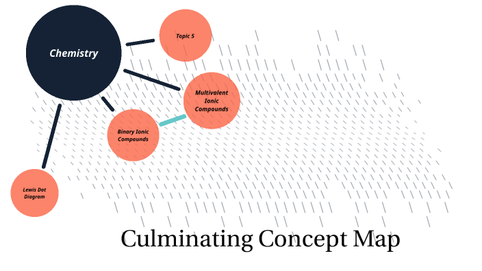 Science Concept Map- Chemistry by Gracie Foster on Prezi