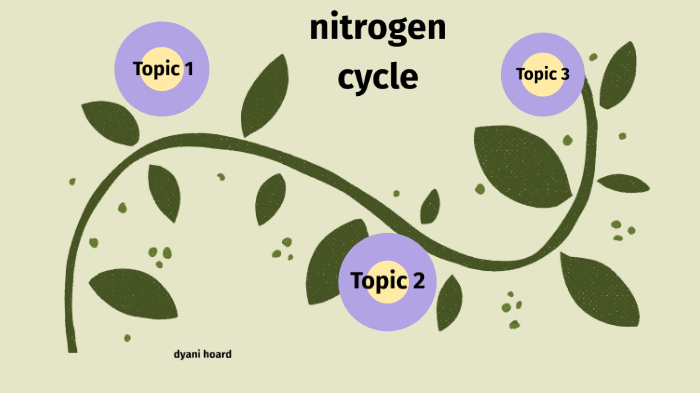 nitrogen project by Dyani Hoard on Prezi