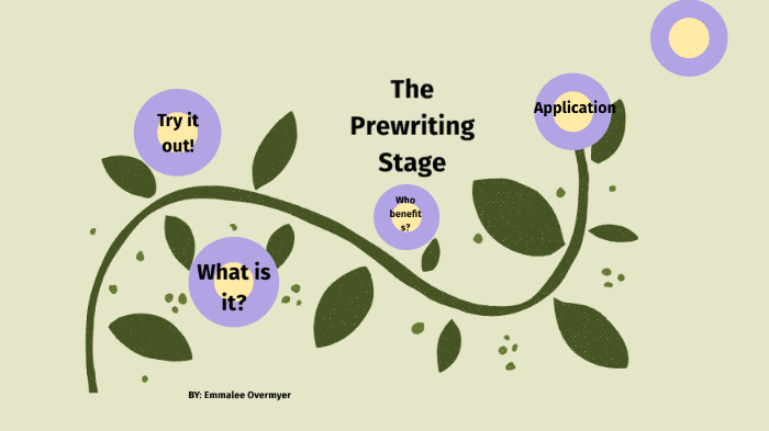 Process Writing: The Prewriting Stage by Emmalee Overmyer on Prezi