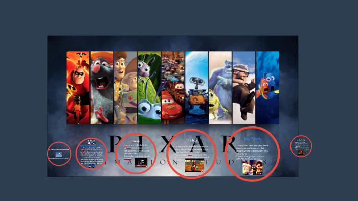 A Brief History of Pixar Films by Peyton Robinson on Prezi
