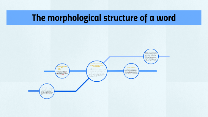 The morphological structure of a word by da da on Prezi