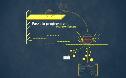 Passato progressivo by Conte Duku on Prezi