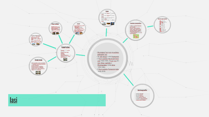 Iasi by Maxim Andrei on Prezi
