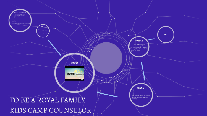 TO BE A ROYAL FAMILY KIDS CAMP COUNSELOR by Katelyn Mead on Prezi