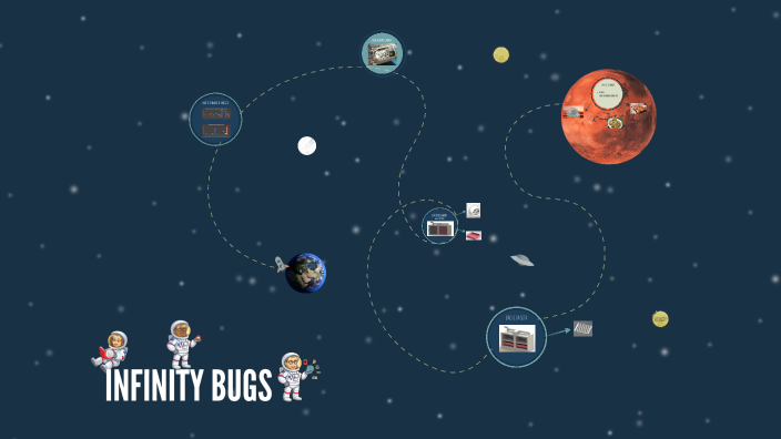 INFINITY BUGS by martina marasco on Prezi