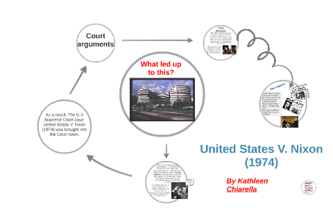 United States V. Nixon (1974) by kathleen chiarella on Prezi