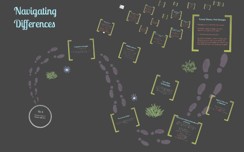 Ch. 5 Navigating Differences by Kiersten Jarvis on Prezi