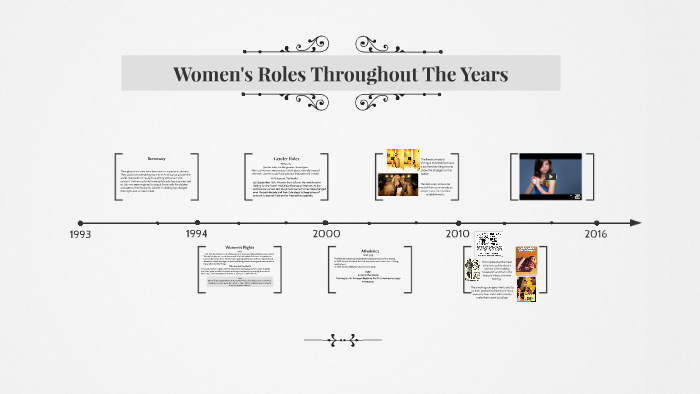 Women's Roles Throughout The Years by Zynaah ... on Prezi