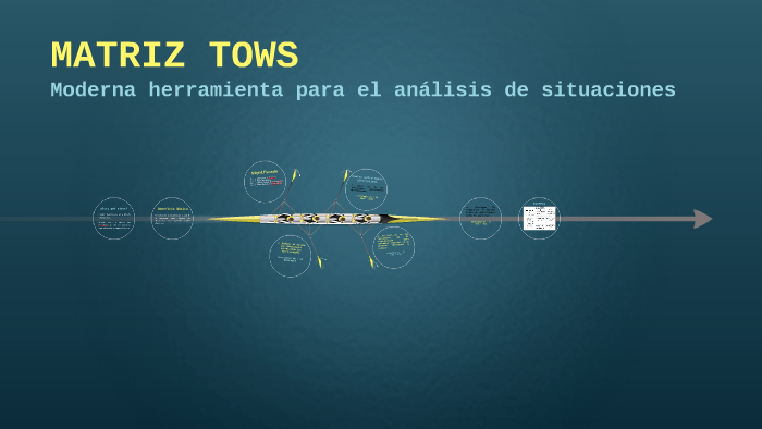 MATRIZ TOWS by Victor Aguilar on Prezi