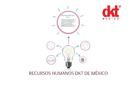 RECURSOS HUMANOS DKT DE MÉXICO. by on Prezi