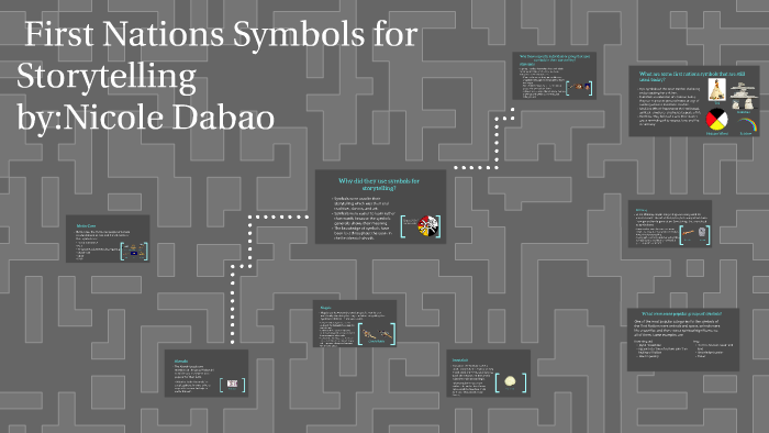First Nations Symbols for Storytelling by Nicole Dabao on Prezi