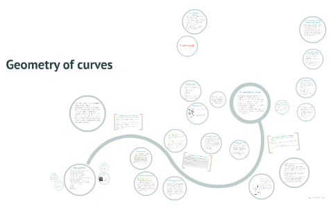 Geometry of curves by on Prezi