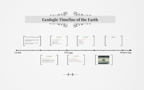 Geologic Timeline of the Earth by Melinda Kelley on Prezi