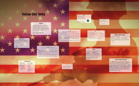 Homeless and Jobless Veterans by Kendall Owens on Prezi