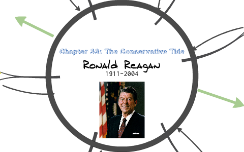 Ronald Reagan by Kayla Berg on Prezi