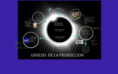 GENESIS DE LA PRODUCCION by jeimy roldan on Prezi