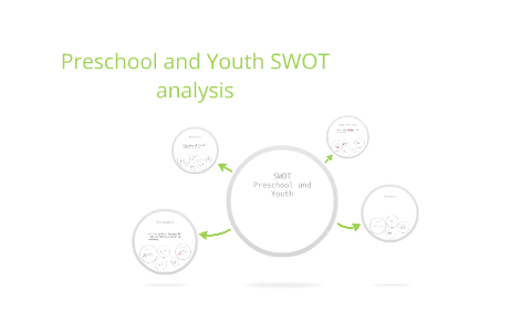 Preschool and Youth SWOT by Elizabeth Santis on Prezi