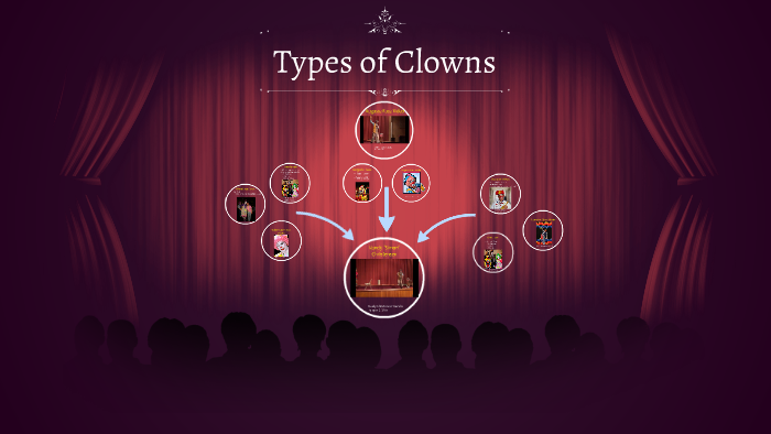 Types of Clowns by Brittney Cato on Prezi