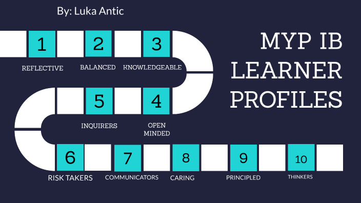 MYP IB LEARNER PROFILES by Luka Antic on Prezi
