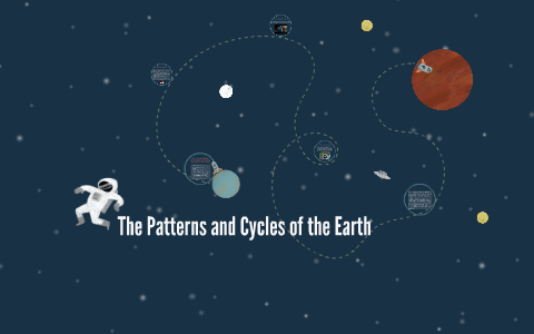 The Patterns and Cycles of the Earth by Brandi Schonberg on Prezi