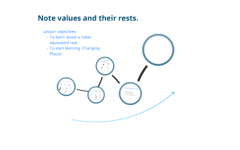 Year 7 Note Values by Rebecca Phillips on Prezi