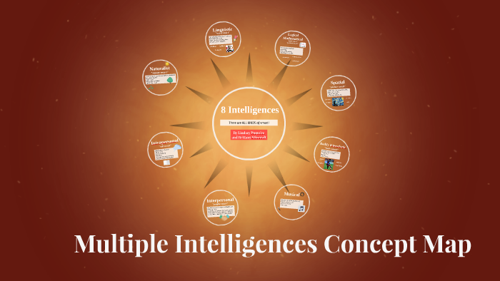 Multiple Intelligences Concept Map by Andrew Miner on Prezi