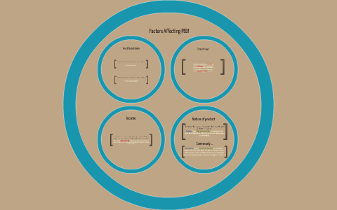 Factors Affecting PED by Theodore Tan on Prezi