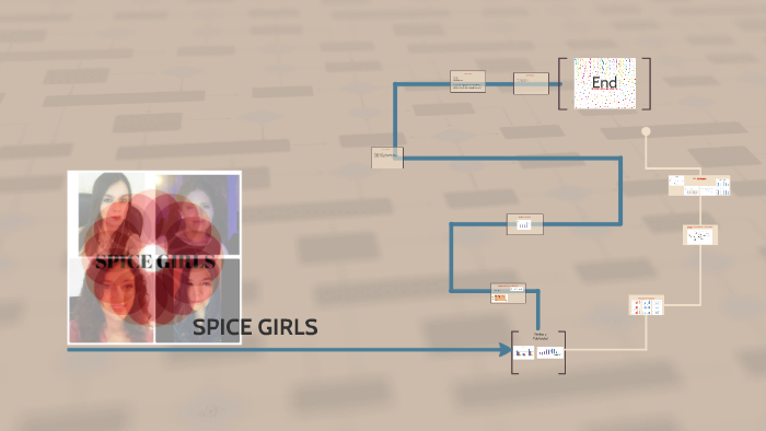 Spice Girls By Elda Medellin