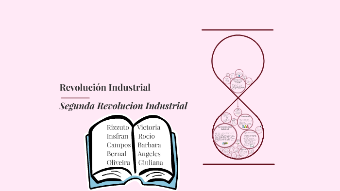 Revolucion Industrial by Victoria Rizzuto on Prezi