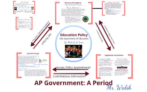 The Iron Triangle by Michaela Rosen on Prezi