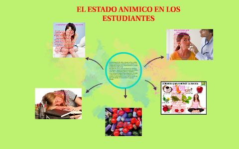 EL ESTADO ANIMICO EN LOS ESTUDIANTES by estefany salvador on Prezi