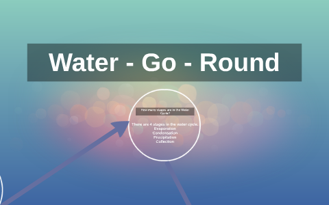 Water-Go-Round -Water Cycle by Dylan Cunningham on Prezi