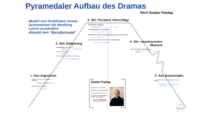 Pyramedaler Aufbau des Dramas by jessica skibbe on Prezi